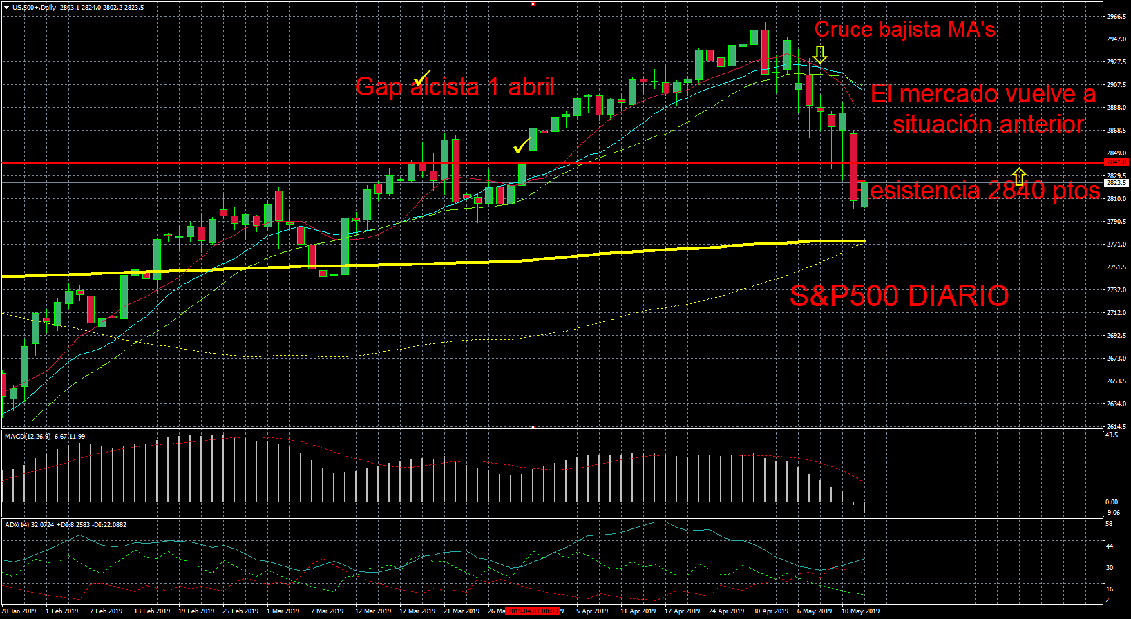 El Gap es el mercado – IMPERIAL PARTNERS®