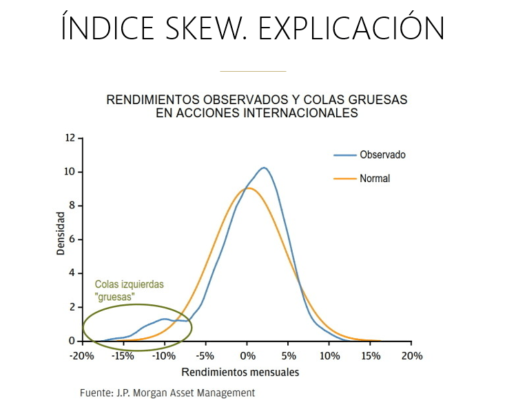 Índice SKEW. Un índice que se olvida y no falla – IMPERIAL PARTNERS®